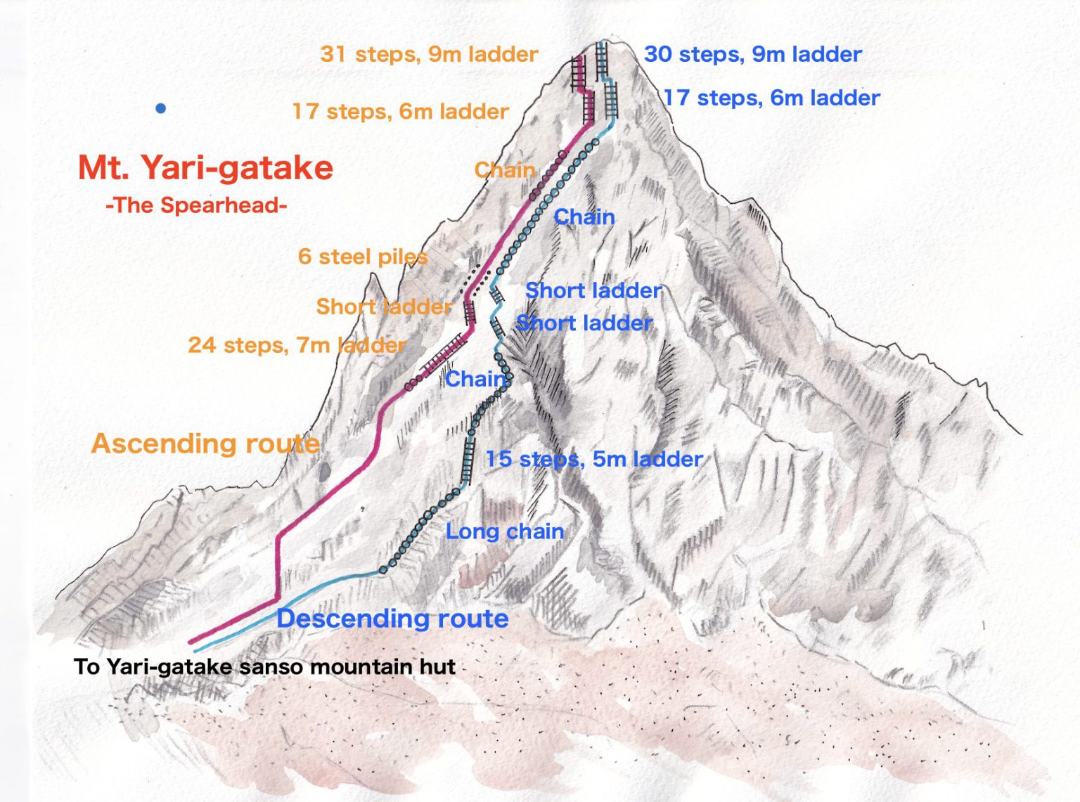 Mt. Yari-gatake Difficult Location Detailed Route Guide – The Spearhead ...